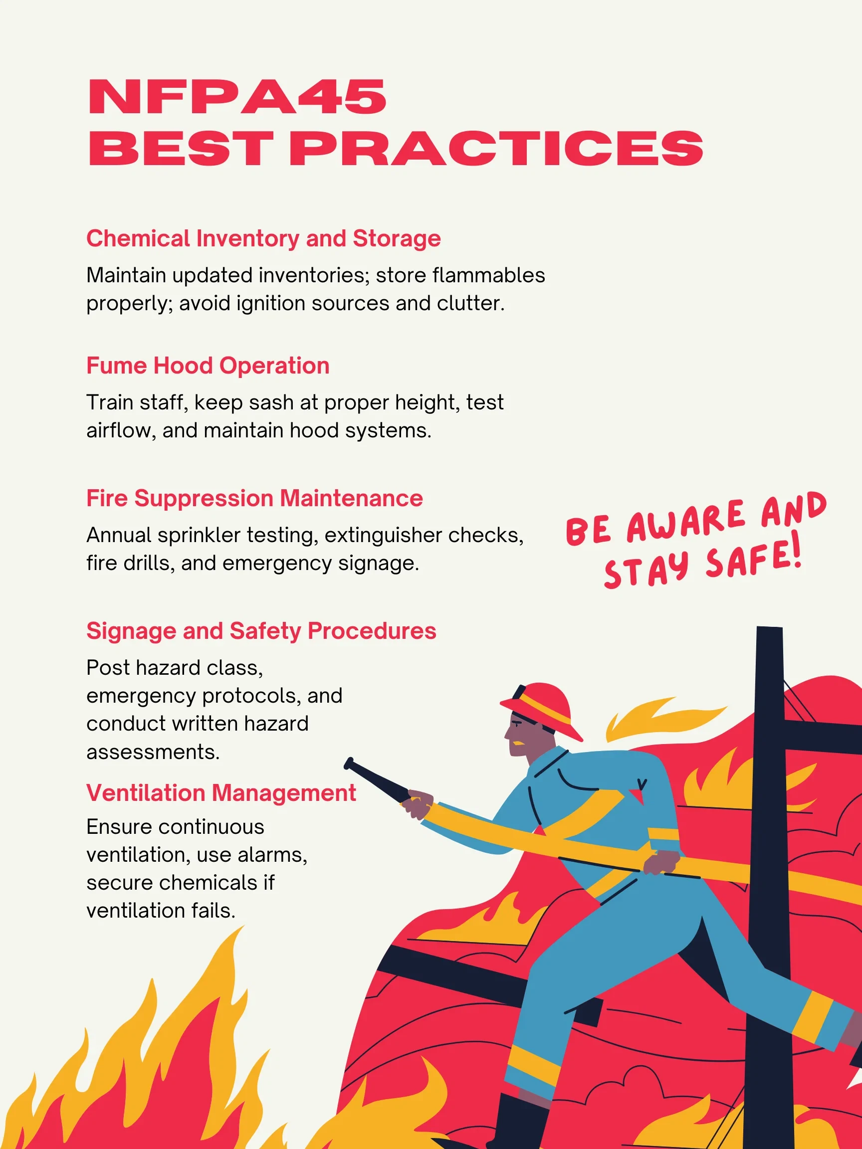 Guide to NFPA 45 Requirements for Lab Fire Protection